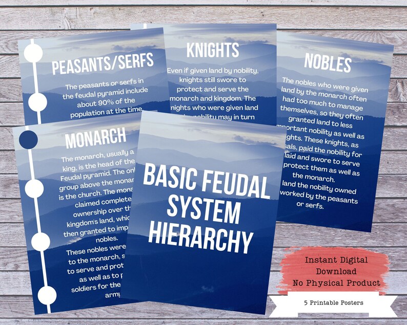 Feudal System Printables Feudalism Poster Set History - Etsy