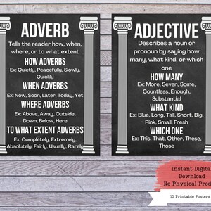 Printable ELA Poster, Parts of Speech, Chalkboard Poster, Grammar ...