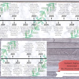 US History Timeline Printable Posters, Social Studies, History Class ...