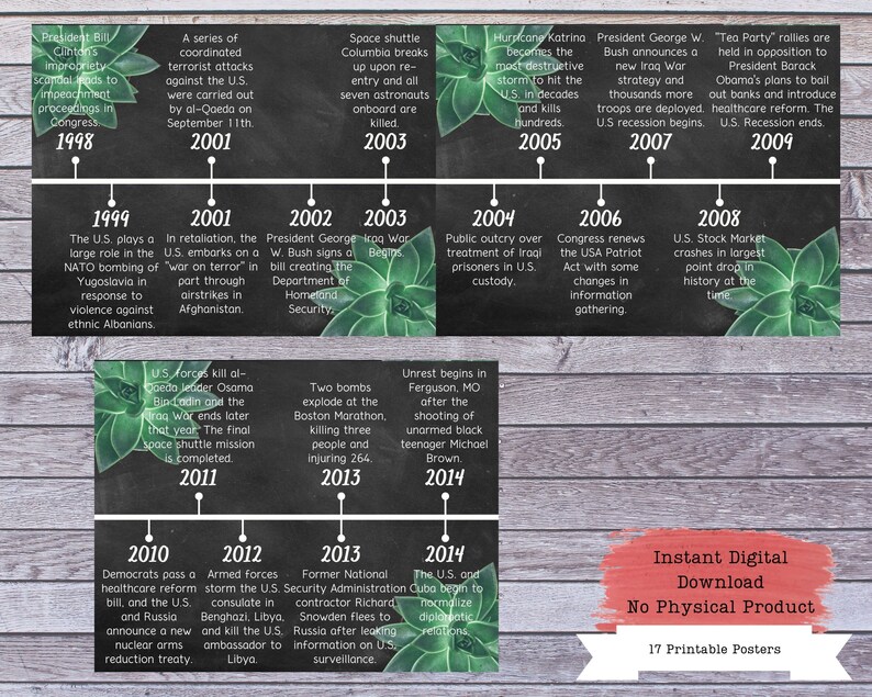 US History Timeline Printable Posters Social Studies History | Etsy