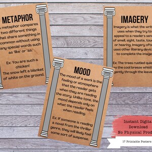 Poetry Printable Poster Set, Literary Devices, Literature Poster, High ...