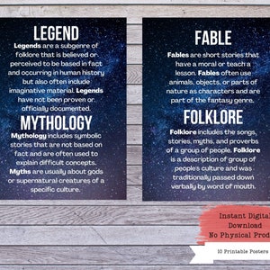 Fiction Literary Genres Printable Poster Set, Literary Posters ...
