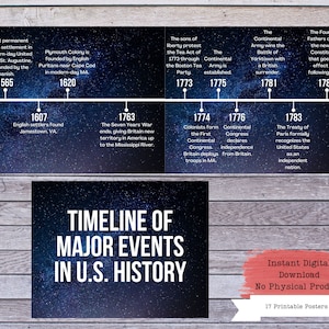 US History Timeline Printable Posters, Social Studies, History Class ...