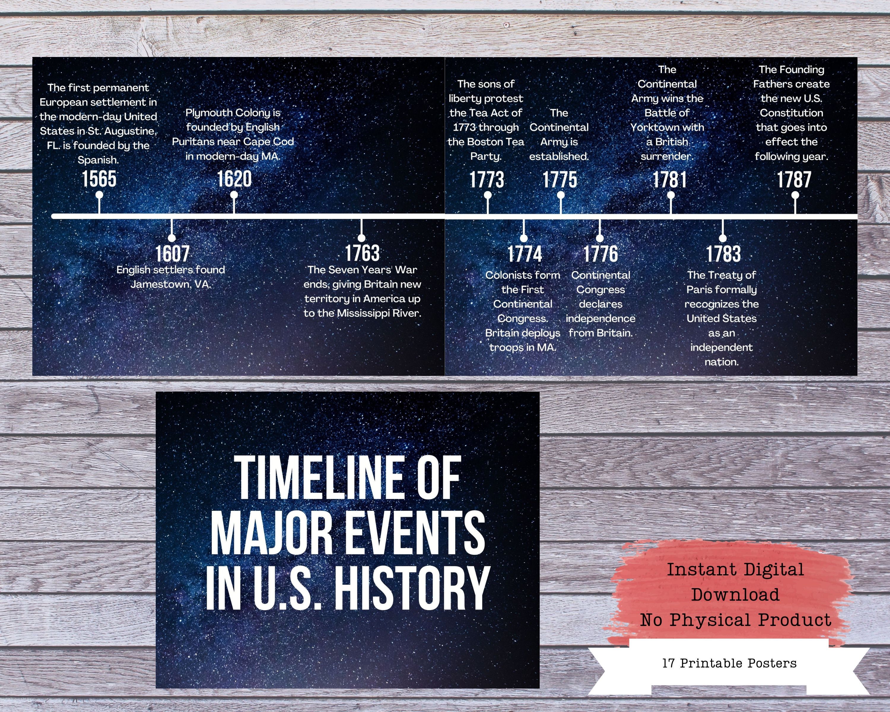 US History Timeline Printable Posters, Social Studies, History Class ...