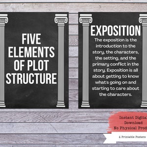 Buy Parts of a Story Printable Poster Set, Plot Posters, Literary ...