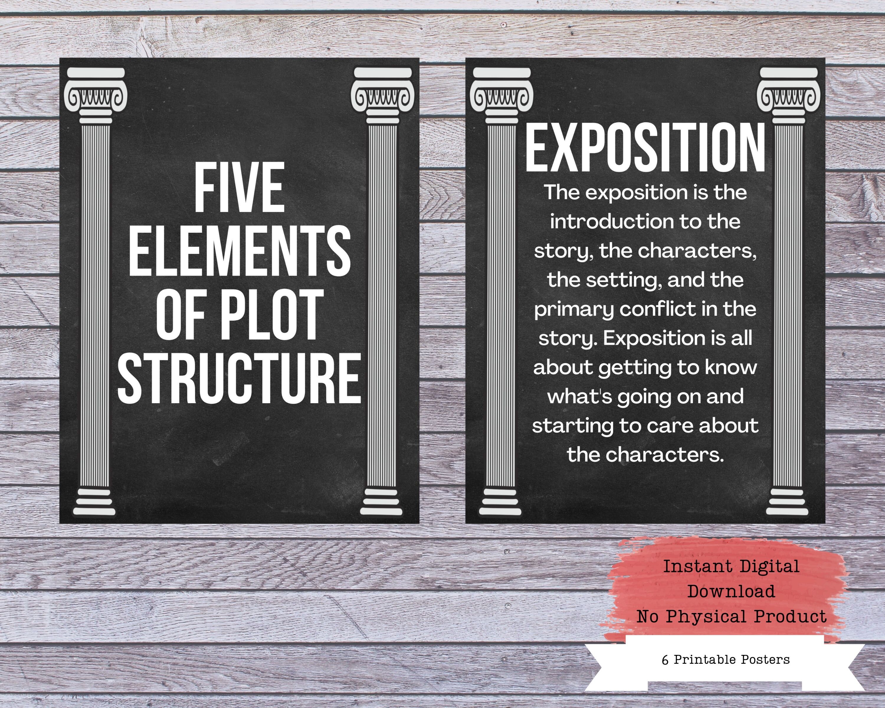 Parts of a Story Printable Poster Set Plot Posters Literary - Etsy