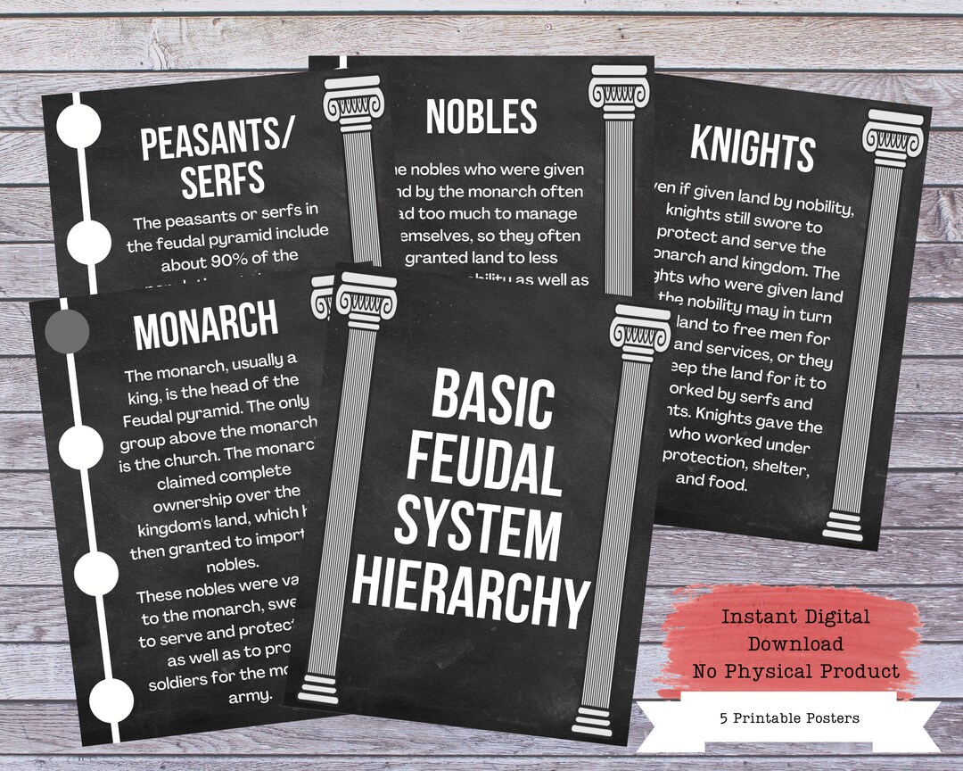 Feudal System Printables, Feudalism Poster Set, History Poster, History ...