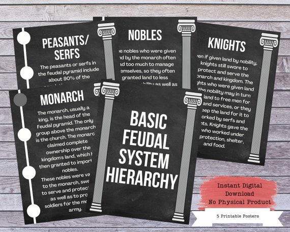Feudal System Printables Feudalism Poster Set History - Etsy