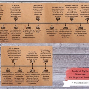US History Timeline Printable Posters, Social Studies, History Class ...