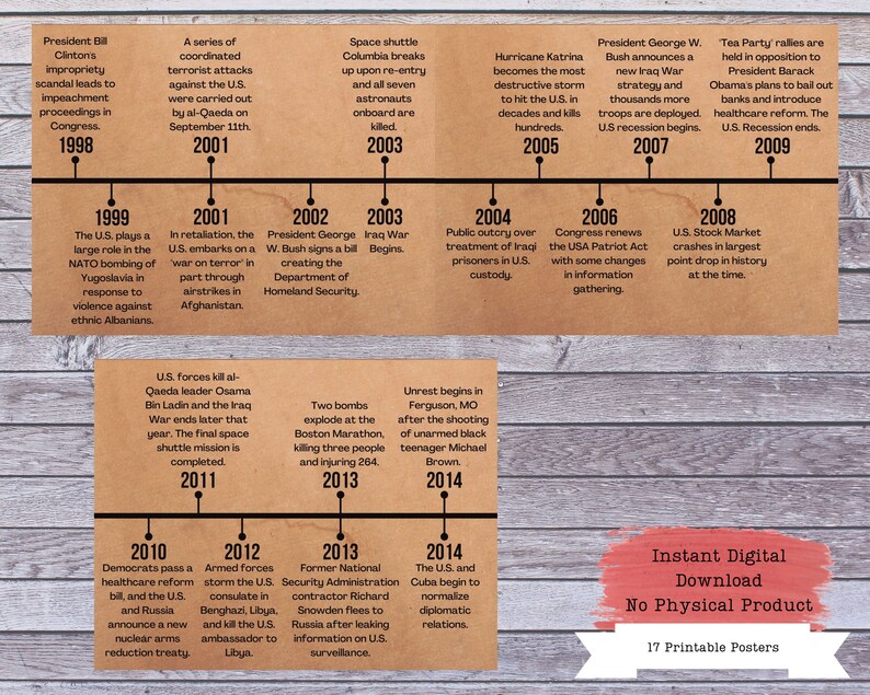 US History Timeline Printable Posters Social Studies History - Etsy