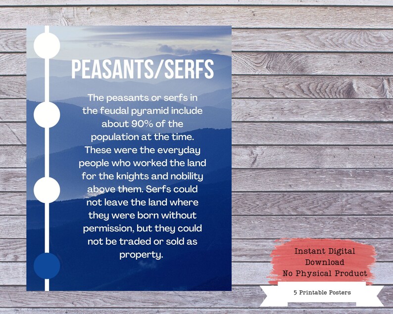 Feudal System Printables, Feudalism Poster Set, History Poster, History ...