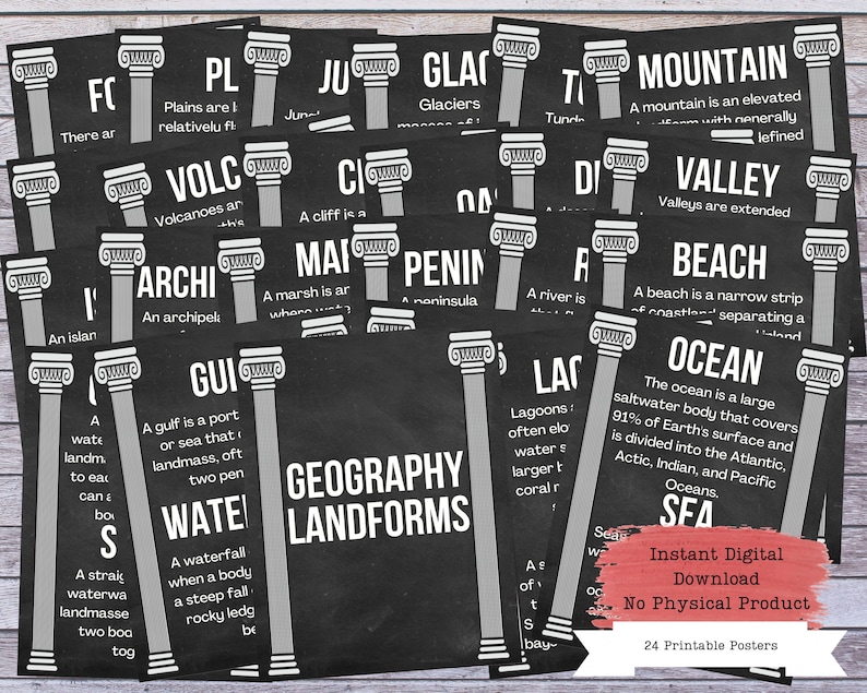 Geography Landforms Printable Poster Set Geography Classroom - Etsy