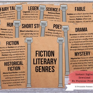 Fiction Literary Genres Printable Poster Set, Literary Posters ...