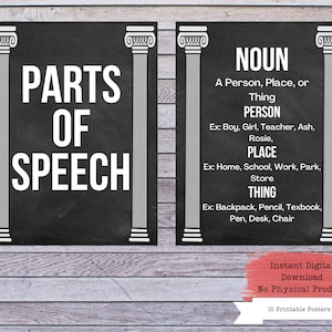 Printable ELA Poster, Parts of Speech, Chalkboard Poster, Grammar ...