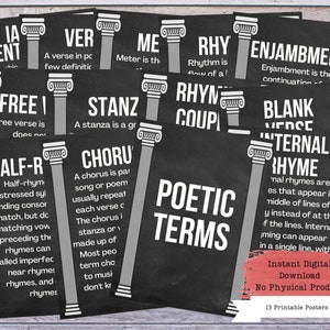 Poetry Terms Printable Poster Set, Literary Devices, Literature Poster ...