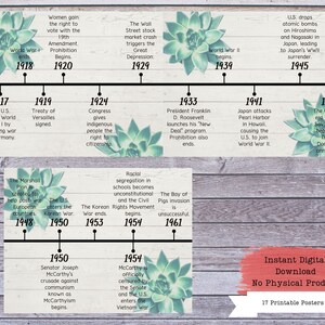 US History Timeline Printable Posters, Social Studies, History Class ...