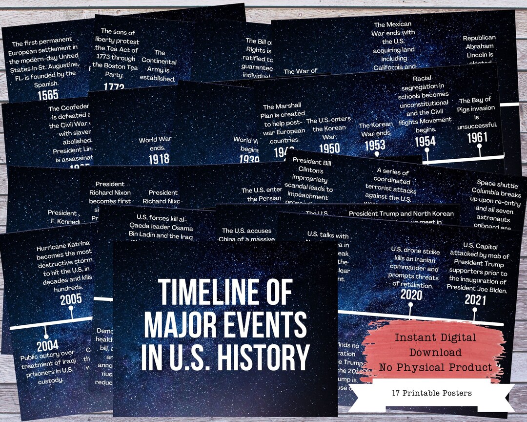 US History Timeline Printable Posters, Social Studies, History Class ...