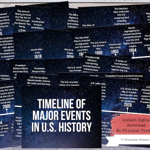 US History Timeline Printable Posters Social Studies History - Etsy