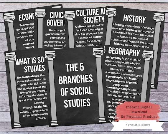 Social Studies Classroom Posters
