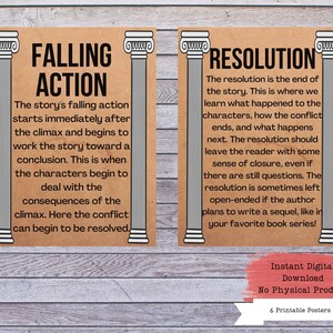 Parts of a Story Printable Poster Set, Plot Posters, Literary Posters ...