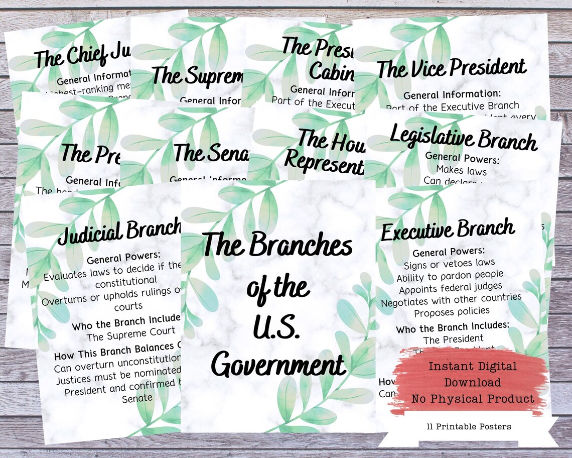 US Government Posters History Decor History Poster Social - Etsy