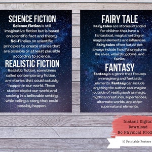 Fiction Literary Genres Printable Poster Set, Literary Posters ...
