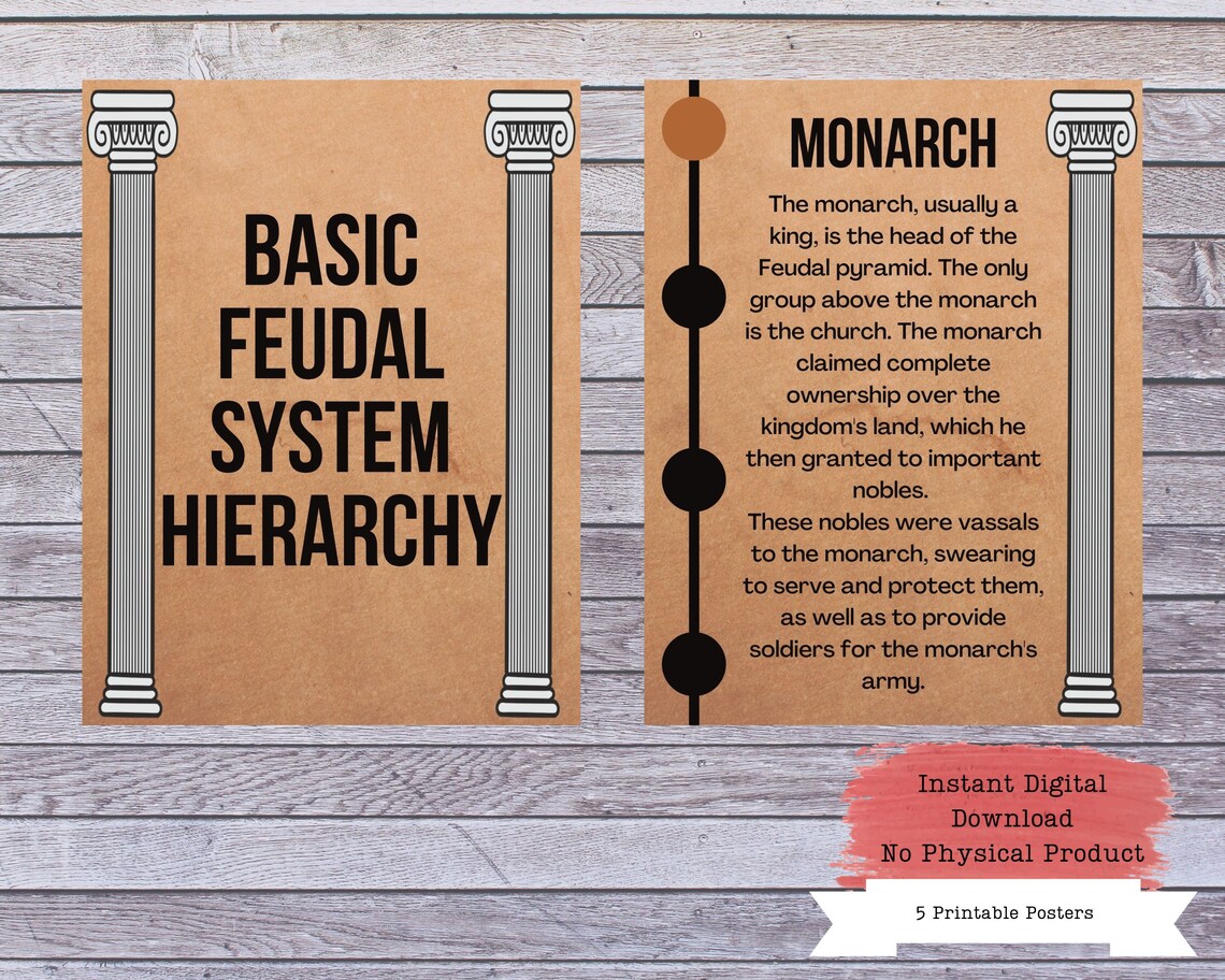 Feudal System Printables Feudalism Poster Set History - Etsy