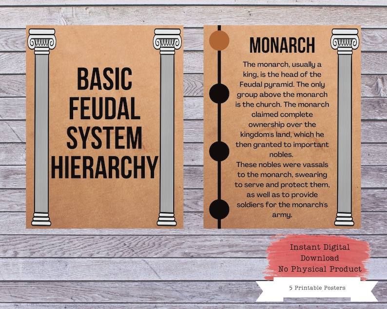Feudal System Printables Feudalism Poster Set History - Etsy