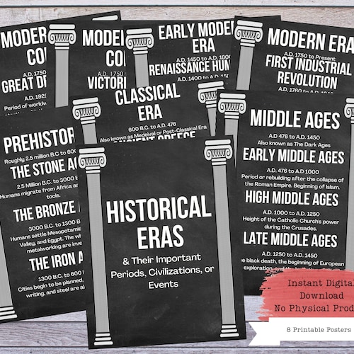 US History Timeline Printable Posters Social Studies History - Etsy