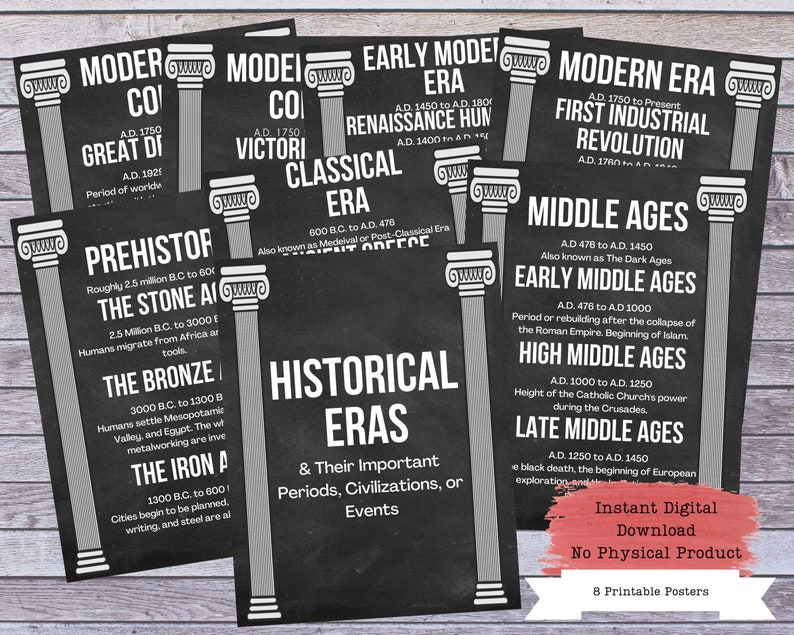 Historical Eras Printable Posters History Timeline World - Etsy