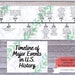 US History Timeline Printable Posters Social Studies History - Etsy