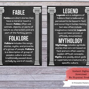 Fiction Literary Genres Printable Poster Set, Literary Posters ...