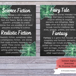 Fiction Literary Genres Printable Poster Set, Literary Posters ...