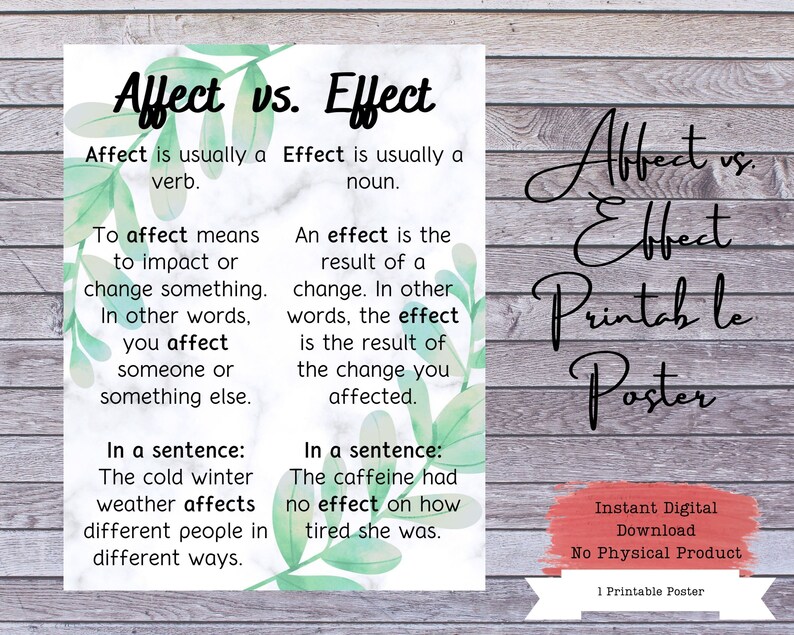 Affect and Effect Classroom Poster, English Class Poster, Reading ...