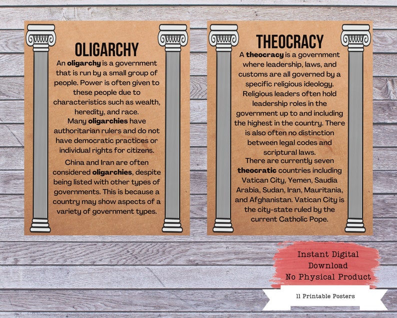 Types of Government Posters, History Poster, Social Studies, History ...