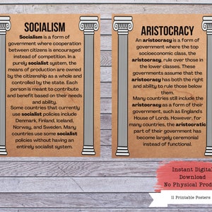 Types of Government Posters, History Poster, Social Studies, History ...