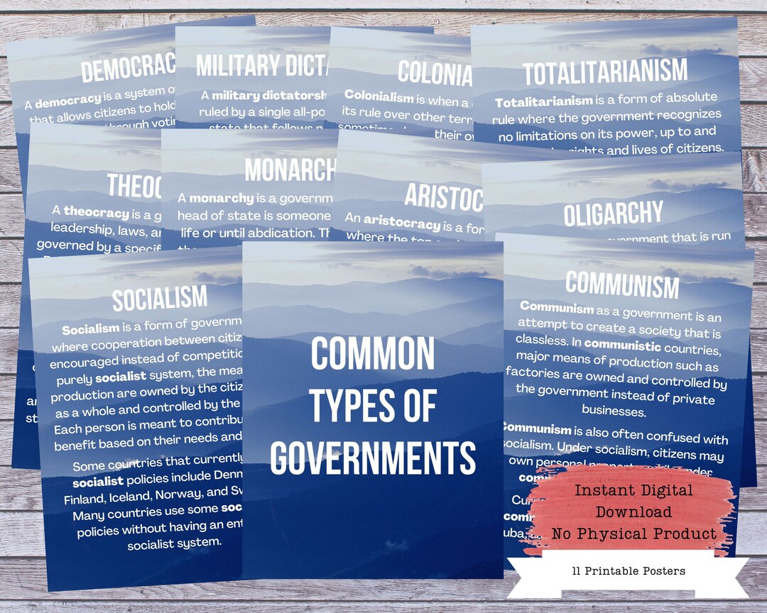 Types of Government Posters, History Poster, Social Studies, History ...