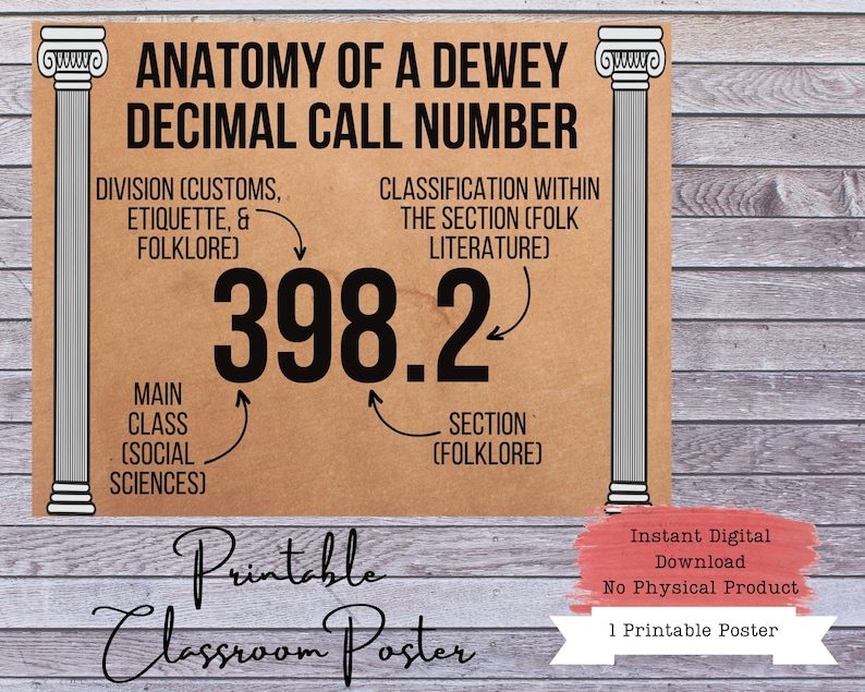 Dewey Decimal Poster Dewey Decimal Sign Dewey Decimal - Etsy