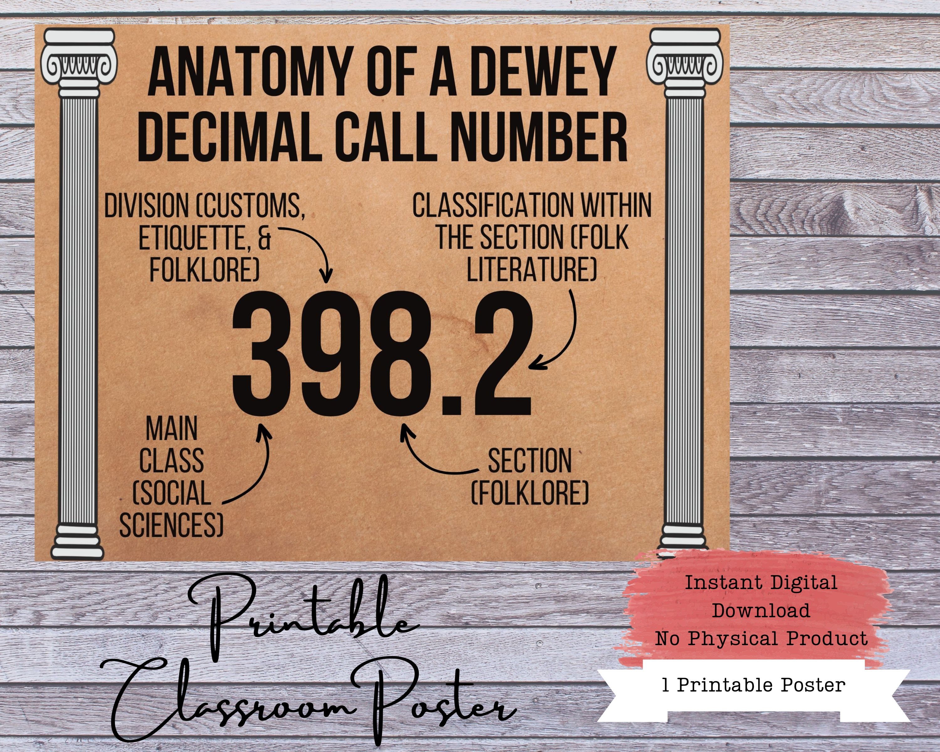 Dewey Decimal Poster Dewey Decimal Sign Dewey Decimal - Etsy