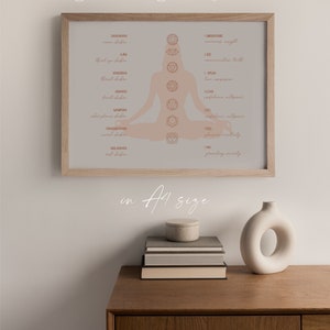 Seven Chakras Poster | Set of 7 Yoga Wall Art | Yoga Printable ...