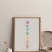 Seven Chakras Poster Yoga Wall Art Meditation Printable - Etsy
