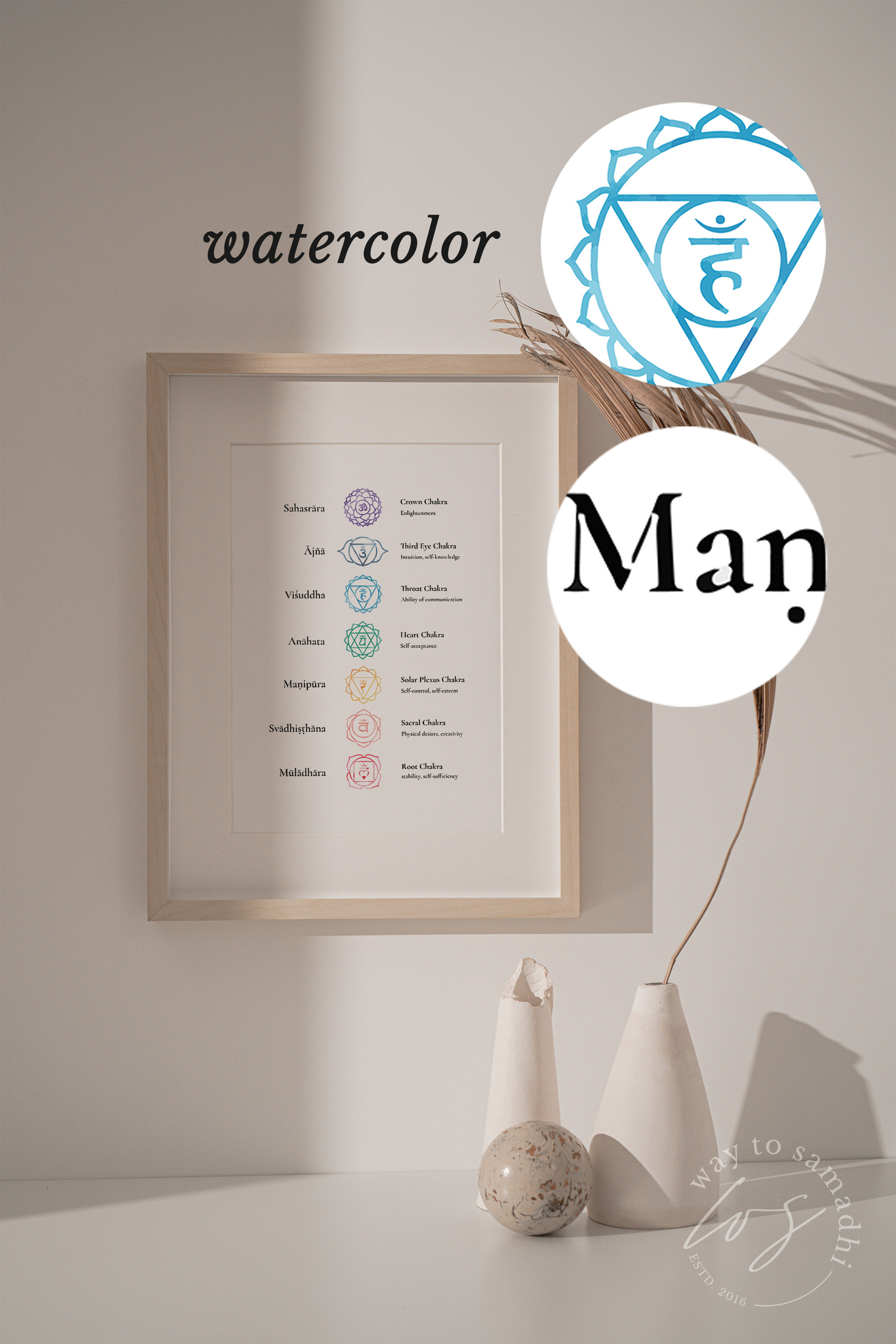 Watercolor 7 Chakras Printable Yoga Art Prints Yoga - Etsy