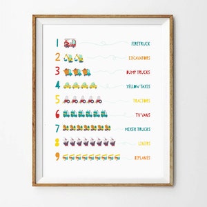 Car Alphabet and Numbers Nursery Print Set, Numbers Print ...