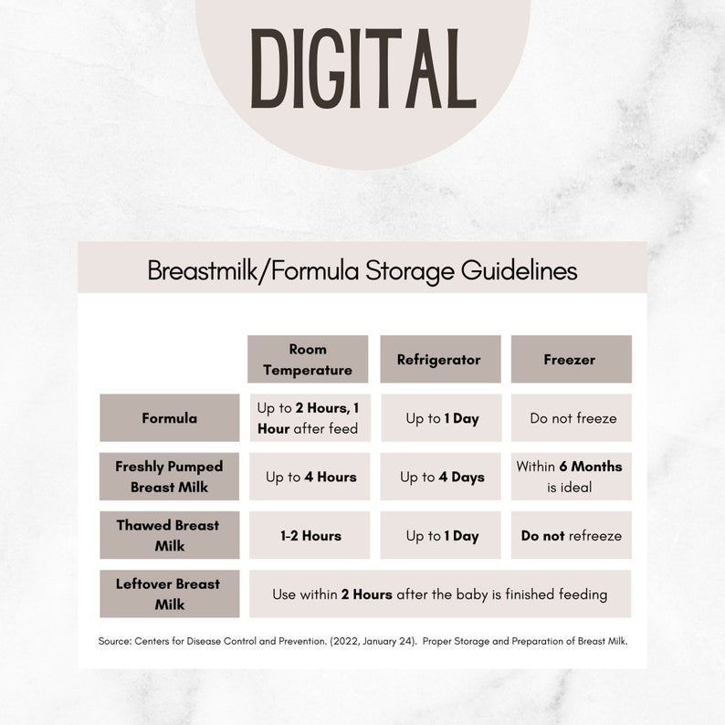 Breastmilk Formula Storage Guidelines Handout Magnet PDF for Mom, Doula ...