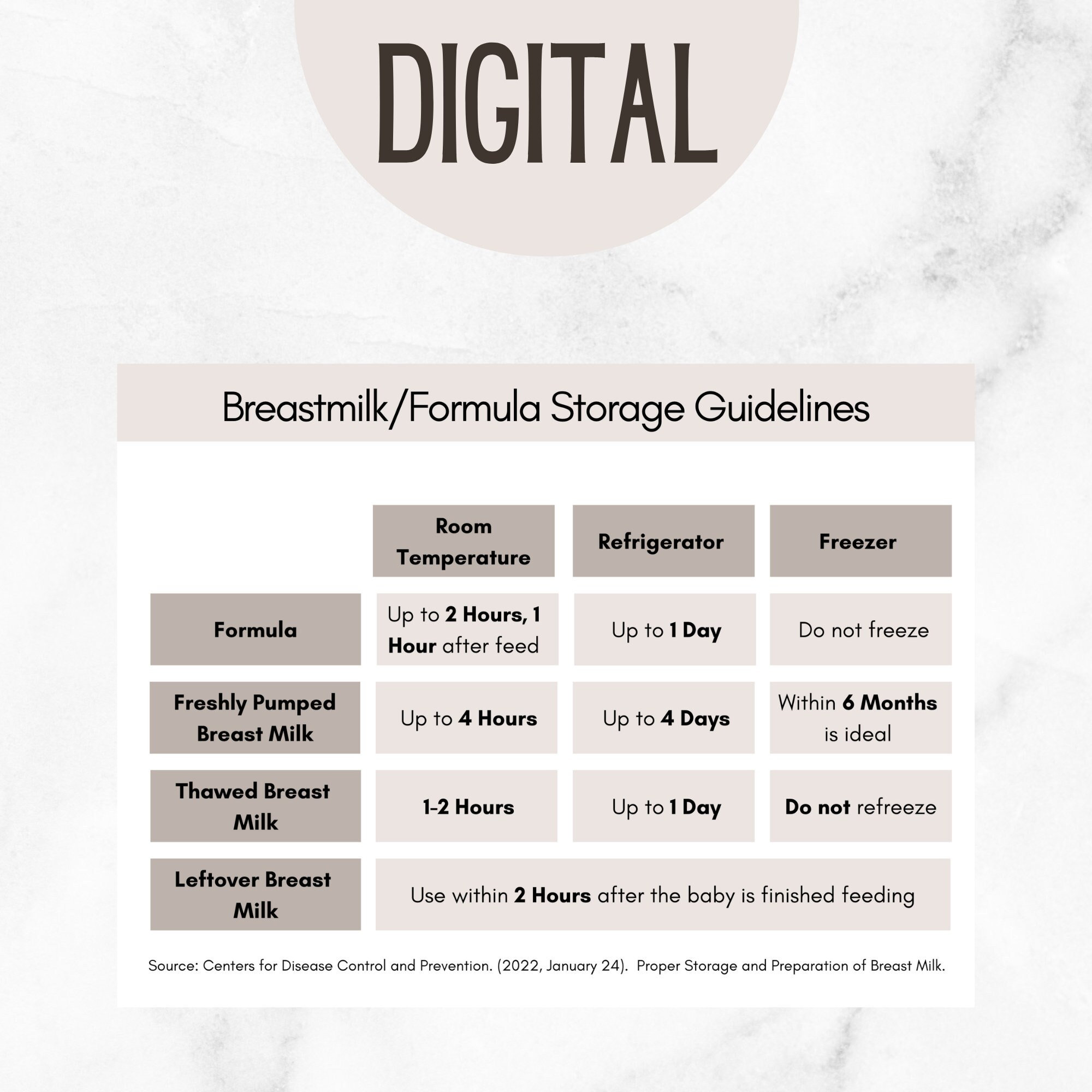 Breastmilk Formula Storage Guidelines Handout Magnet PDF for Mom, Doula ... Breastmilk Formula Storage Guidelines Handout Magnet PDF for Mom, Doula ...