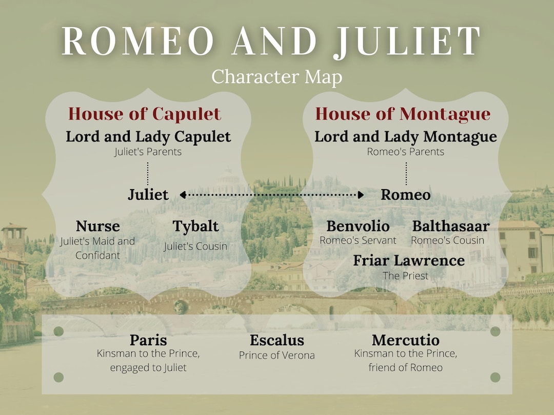 Romeo and Juliet Character Map Poster Classroom Shakespeare - Etsy