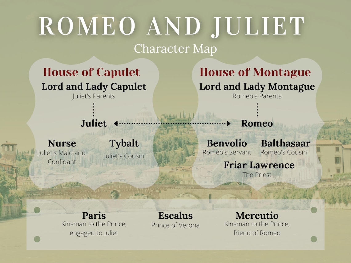 Romeo and Juliet Character Map Poster Classroom Shakespeare - Etsy