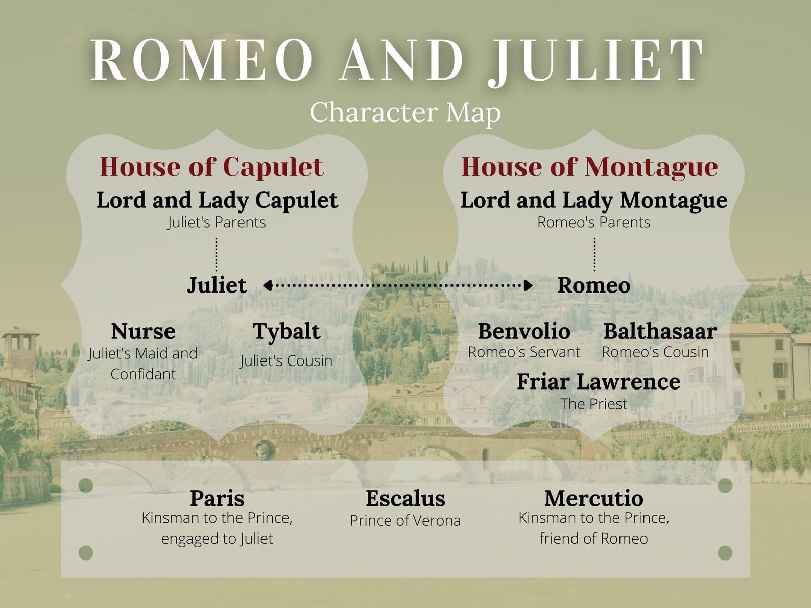 Romeo and Juliet Character Map Poster Classroom Shakespeare - Etsy