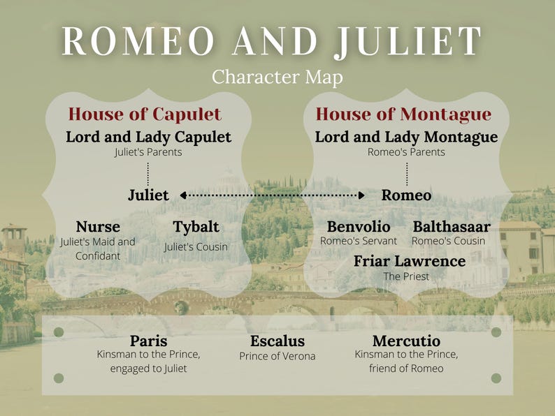 Romeo and Juliet Character Map Poster Classroom Shakespeare - Etsy