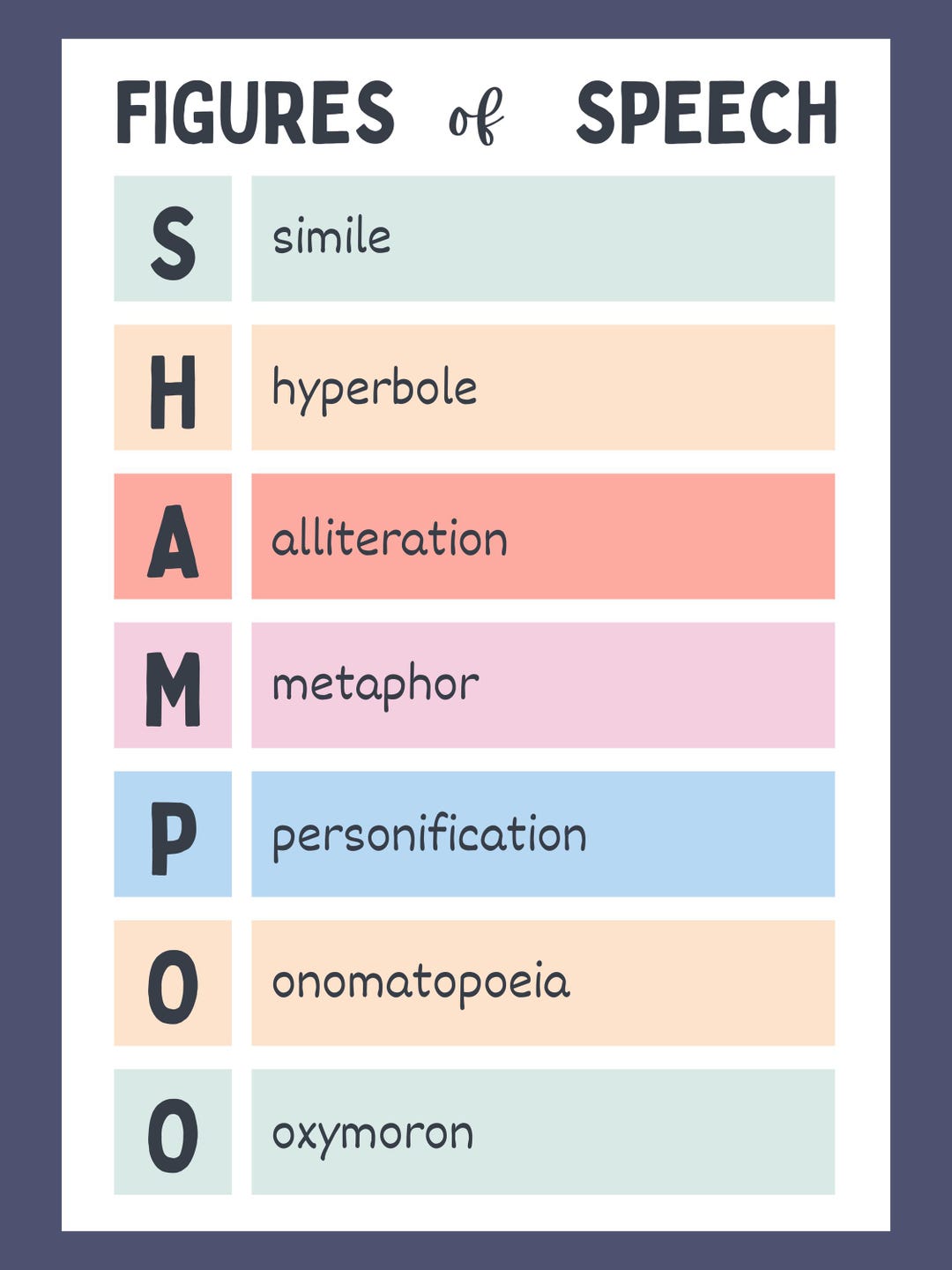 Figures of Speech Classroom Poster for English Teacher, Literature and ...